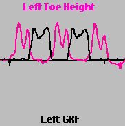 The first thing we could do is look at the height of thetoe marker.